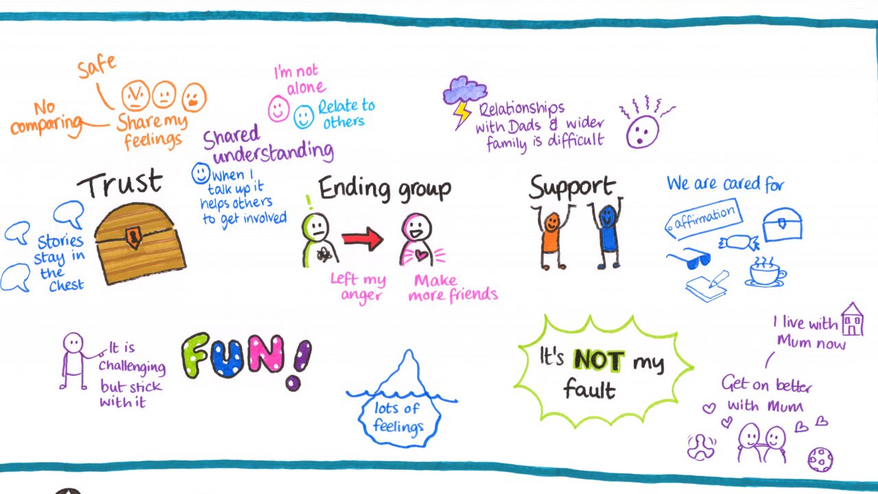 Graphic or Visual Facilitation | Children and families affected by ...